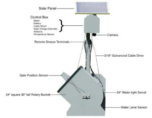 Batch Detention & Smart Ponds | smartPOND Automated Stormwater ...